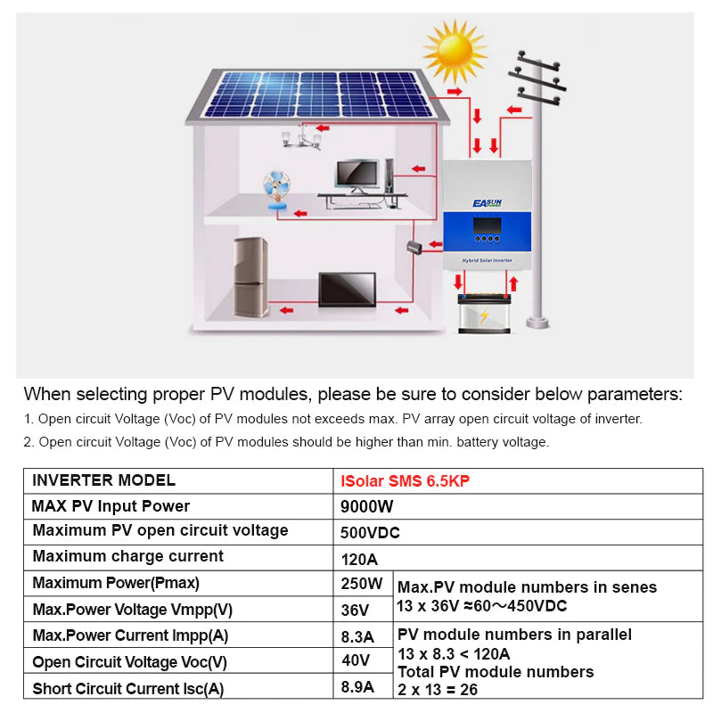 Inverter Solare Ibrido Off-Grid 6.5kW 48V MPPT 120A Parallelo | Easun ...